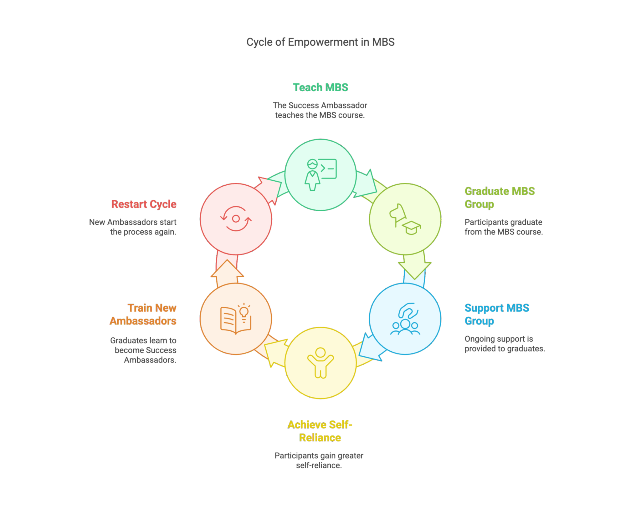 What we do – Interweave